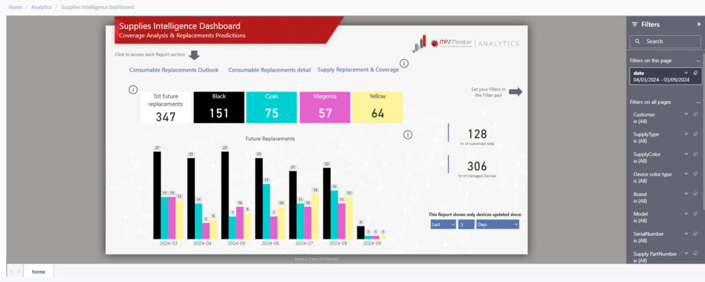 Optimizing consumable stock management with predictive analytics