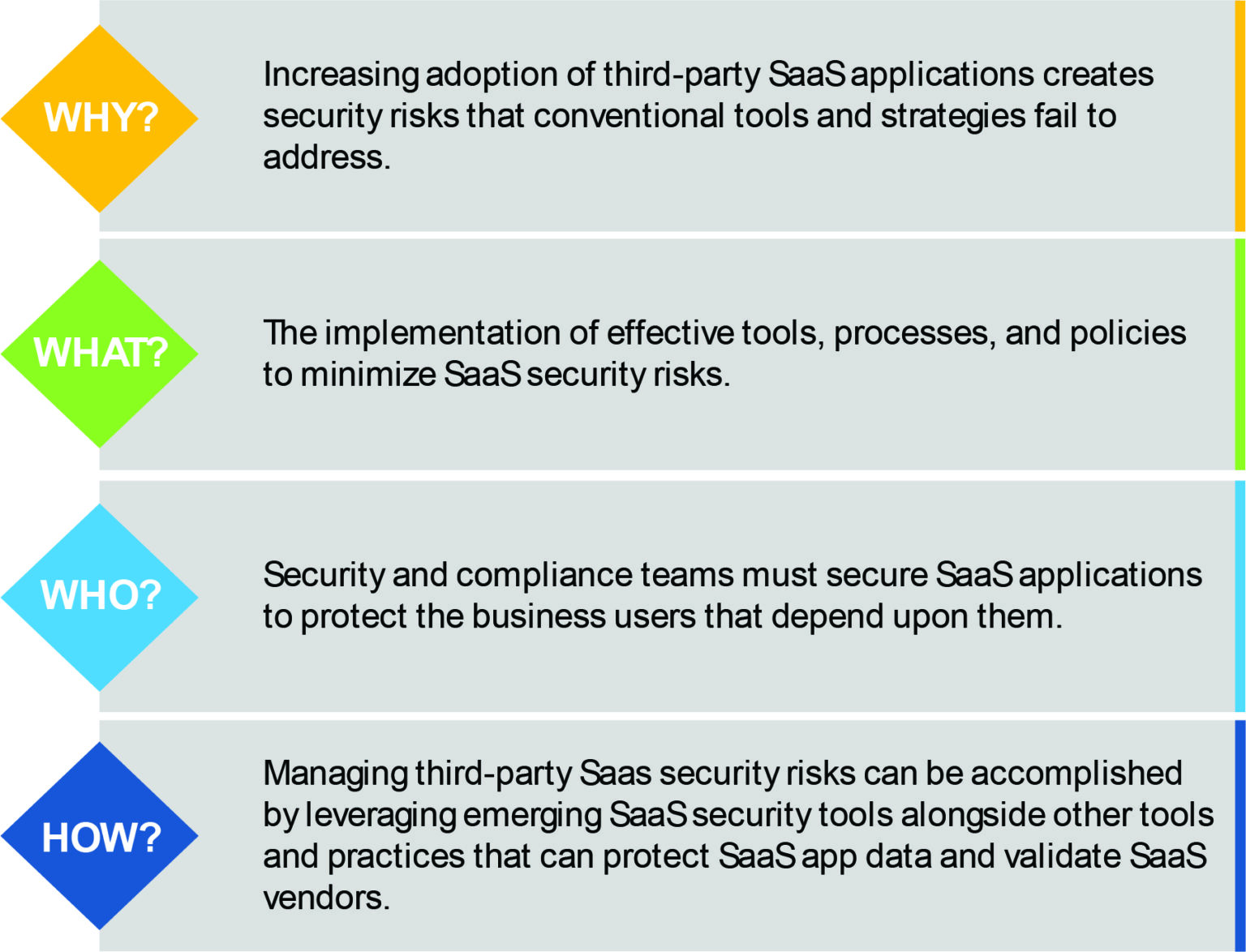 IDC Spotlight: Driving higher standards in SaaS security for MPS
